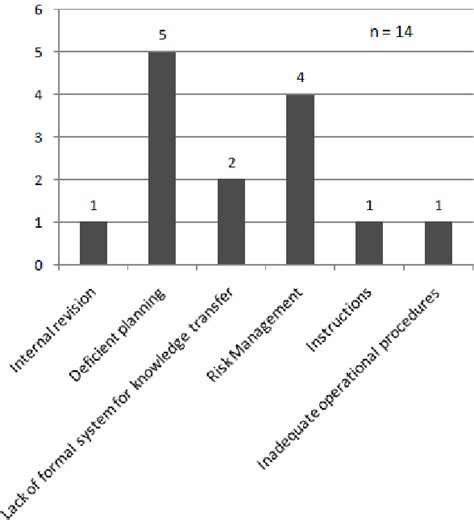 Probing Human Error As Causal Factor In Incidents With Major Accident