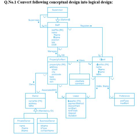 Solved Q No Convert Following Conceptual Design Into Chegg