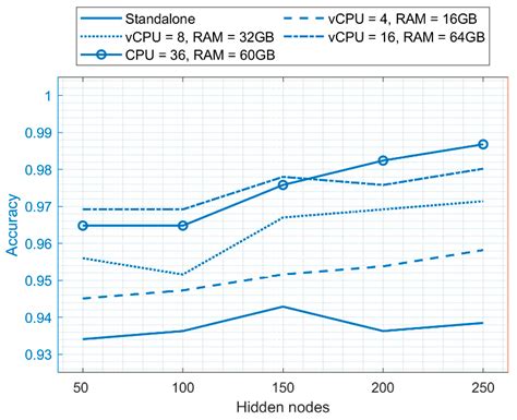 Diagnostics Free Full Text Cloud Computing Based Framework For