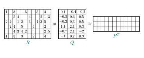 Sql Mysql Multiple Select Query To Show Total Result By Month Stack Overflow