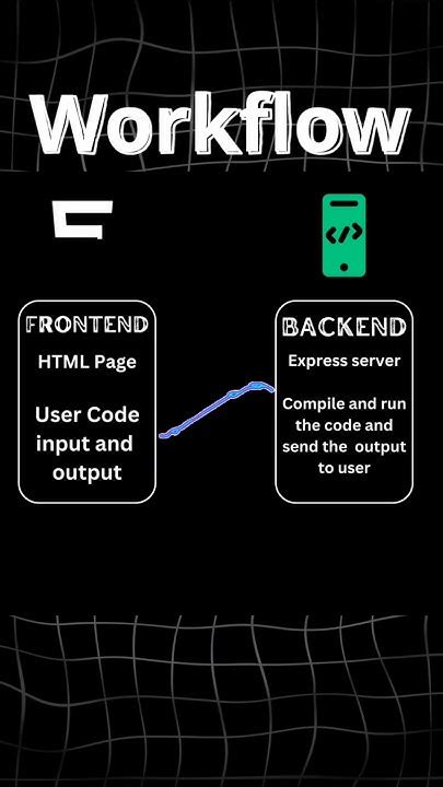 I Made My Own Javascript Compiler 😁 Youtube