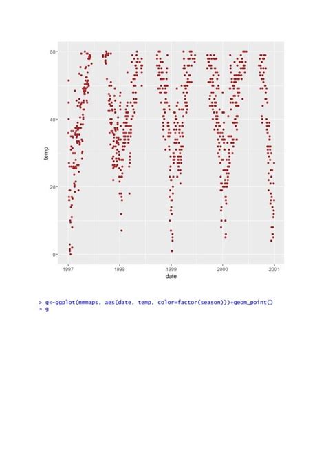Some R Examples R Table And Graphics Advanced Data Visualization In R