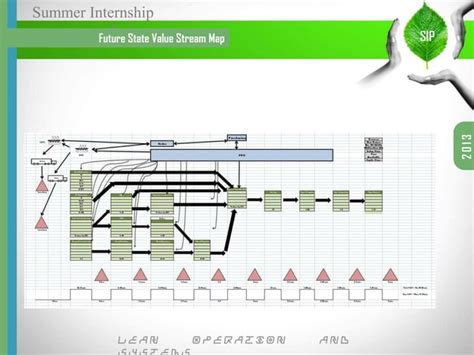 Study On Improving Throughput Time Through Value Stream Mapping PPTX