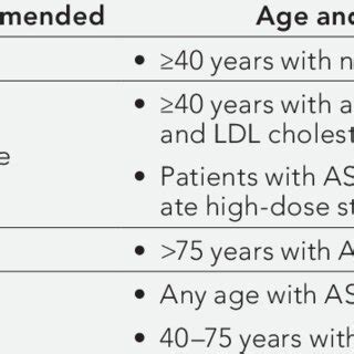 ADA Standards Of Medical Care In Diabetes Statin Recommendations Download Scientific