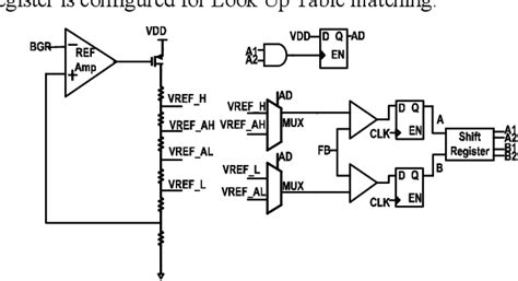 Figure From Design Of DC DC Boost Converter With Digital Pulse Width Modulation For Transducer