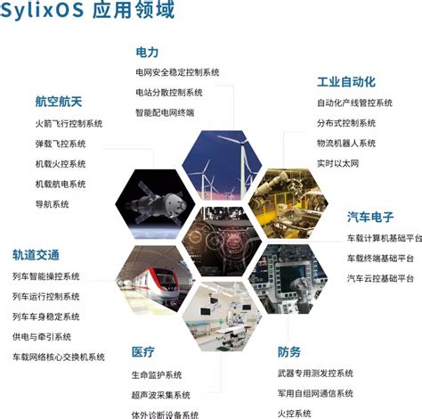 32支持浮点运算 sylixos 全面支持 arm64 csdn博客