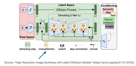 Understanding And Coding Self Attention Multi Head Attention Causal Attention And Cross
