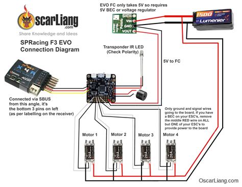 Spracing F3 Evo Fc Setup Tutorial Oscar Liang
