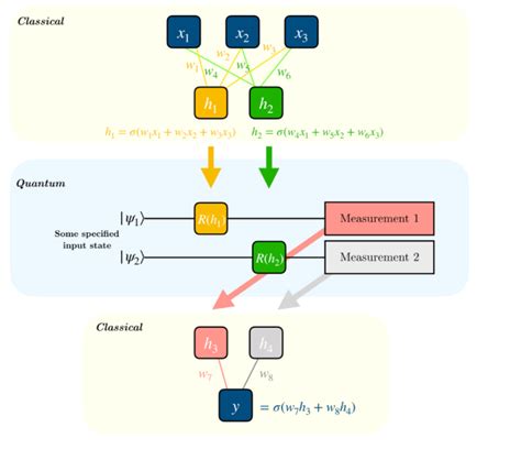 Github Kprokofiquantum Machine Learning Project For Hse On The Qml