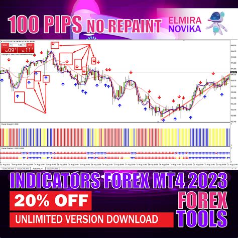 Profitable 100 Pips No Repaint Forex Indicator Mt4mt5 Trading Tool