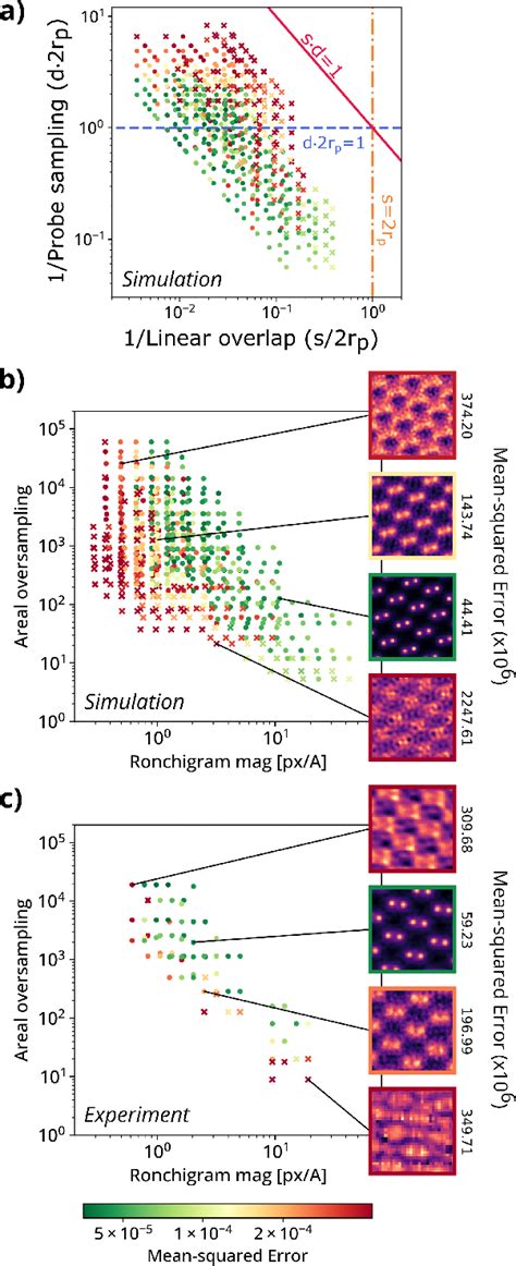 Figure 4 From Sampling Metrics For Robust Reconstructions In Multislice