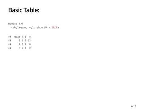 Easy Html Tables In Rstudio With Tabyl And Kableextra Pdf Auto Type Automotive