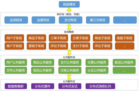 软件架构与需求分析方法