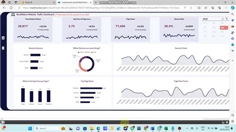 excel dashboard for website metrics royce mekolle posted on the topic