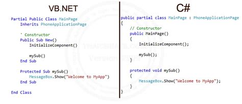 เกี่ยวกับ Windows Phone กับ Silverlight และ Net Framework ด้วย Vbnet C