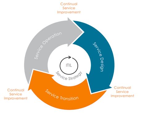 managing workplace complexity in complex times