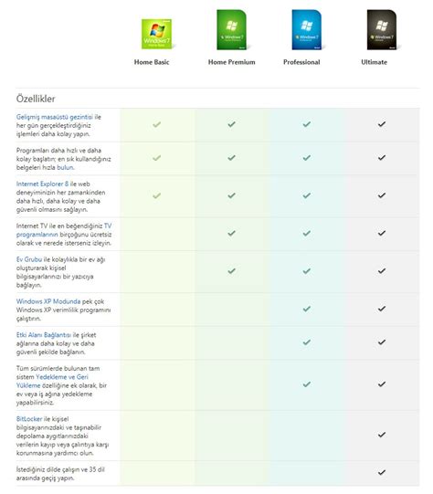 Windows 7 Professional Lisans Key Satın Al Saglamlisans