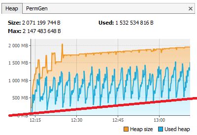 Groovy MetaClass Related Memory Leak With Java 7 Parallel Class