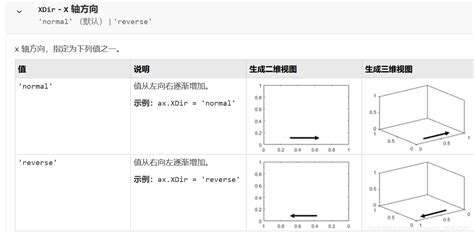 Matlab Bar；barh；对坐标轴属性进行操作坐标bar Csdn博客
