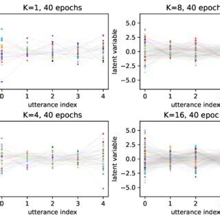 The Visualization Of Sampled Dialogue Paths Normalized Expectations