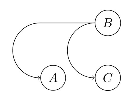 Tikz Tikztostart How To Differentiate Nodes From Coordinates And Obtain Coordinate At