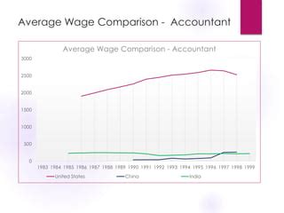 Job Trends Presentation Pptx