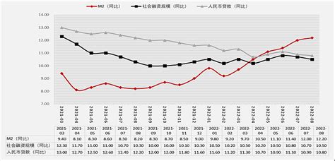 联海观点：当前中国宏观环境分析 当前中国宏观环境：（一）中国宏观经济状态国内经济从2021年下半年开始下滑，分项指标基本全线下滑，其中地产投资