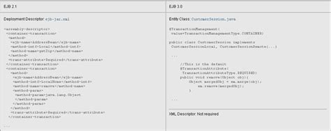 The Java Persistence Api A Simpler Programming Model For Entity Persistence