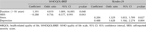 linear regression analysis of factors associated with baseline hrqol