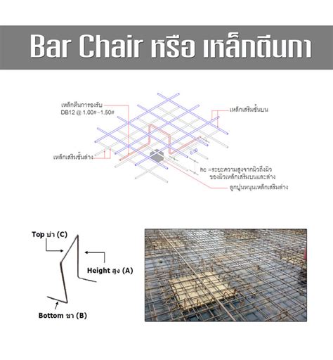 เหล็ก Bar Chair หรือ เหล็กตีนกา ในพื้น สำหรับช่างหน้างาน