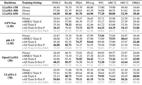Table 1 From Dont Make Your Llm An Evaluation Benchmark Cheater