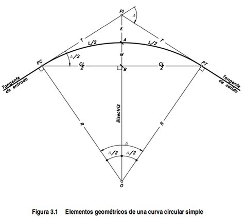 Curva Circular Simple