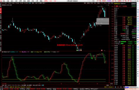通达信顶底动力线幅图公式 顶底参考指标 源码文件分享 通达信公式 股海网