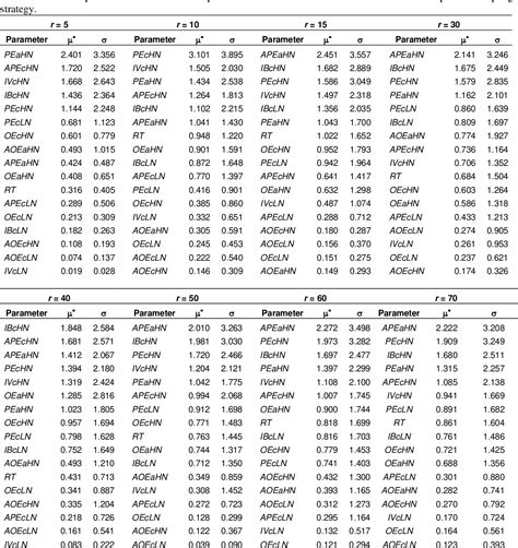 Table 1 From An Improved Sampling Strategy Based On Trajectory Design