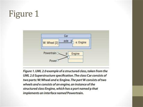Ppt Model Driven Development Using Uml 20 Promises And Pitfalls