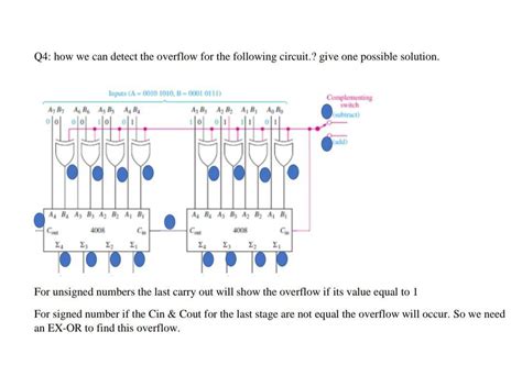 Solved Q4 How We Can Detect The Overflow For The Following