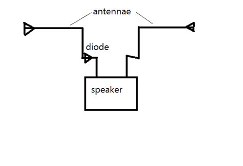 Will This Radio Receiver Work Electrical Engineering Stack Exchange