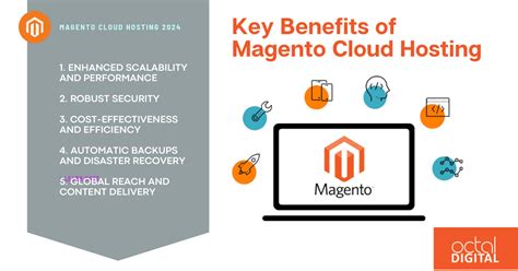 Benefits Of Magento Cloud Hosting 2025 Octal Digital