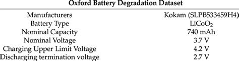 The Specifications Of Battery In Oxford Dataset Download Scientific Diagram