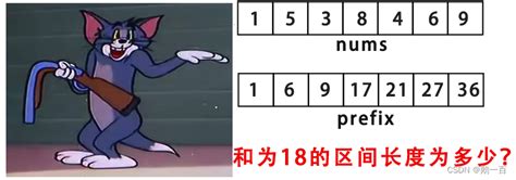 一命通关前缀和前缀和数组怎么转换原数组的方法 Csdn博客