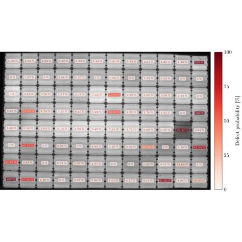 pdf automatic classification of defective photovoltaic module cells
