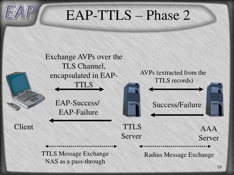 PPT PEAP EAP TTLS PowerPoint Presentation Free Download ID