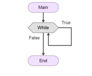 While Symbol TestingDocs Com