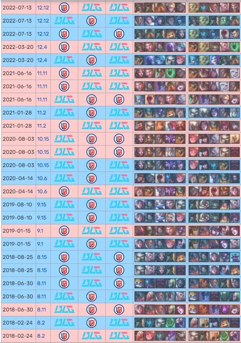 胜率提升 Lgd面对blg战绩更新为4胜9负 直播吧