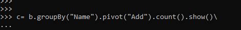 Pyspark Pivot Working And Example Of Pivot In Pyspark
