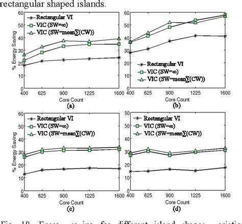 Figure 18 From Ieee Transactions On Computer Aided Design Of Integrated Circuits And Systems