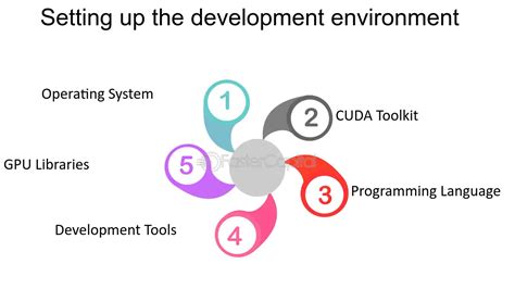 Niklas Blog Setting Up A Spring 3 Development Environment