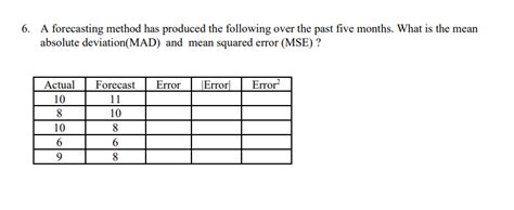 Solved 6 A Forecasting Method Has Produced The Following Chegg