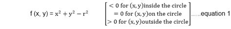Computer Graphics Midpoint Circle Algorithm Online Tutorials Library