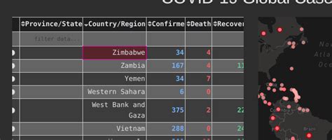 Dash Table Not Showing Lateral Borders Dash Python Plotly Community Forum